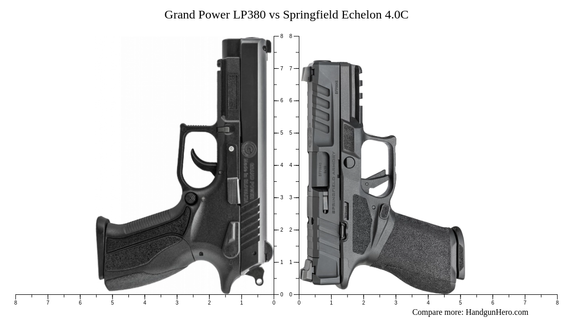 Grand Power LP380 vs Springfield Echelon 4.0C size comparison | Handgun ...