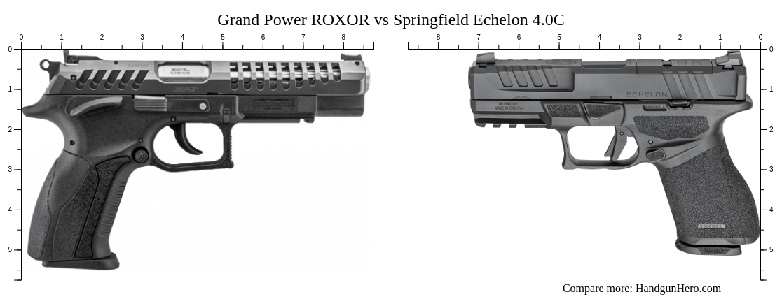 Grand Power ROXOR vs Springfield Echelon 4.0C size comparison | Handgun ...