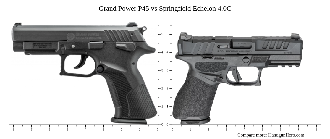 Grand Power P45 vs Springfield Echelon 4.0C size comparison | Handgun Hero