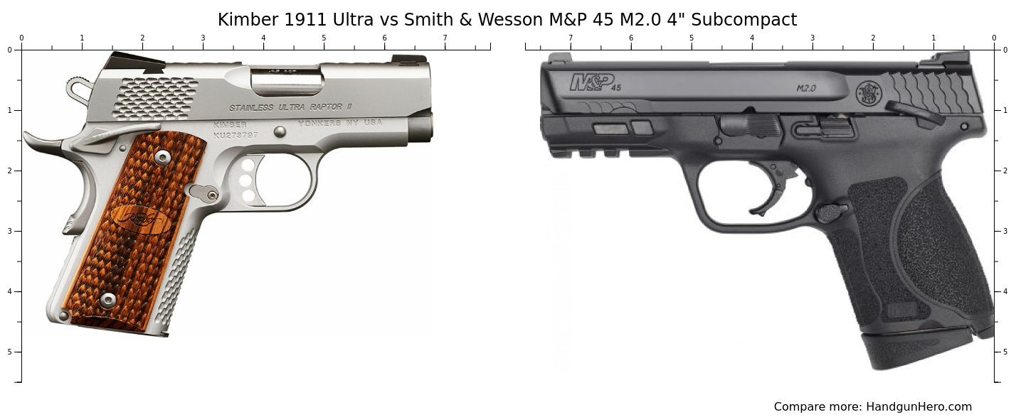 Kimber 1911 Ultra vs Smith & Wesson M&P 45 M2.0 4" Subcompact size ...