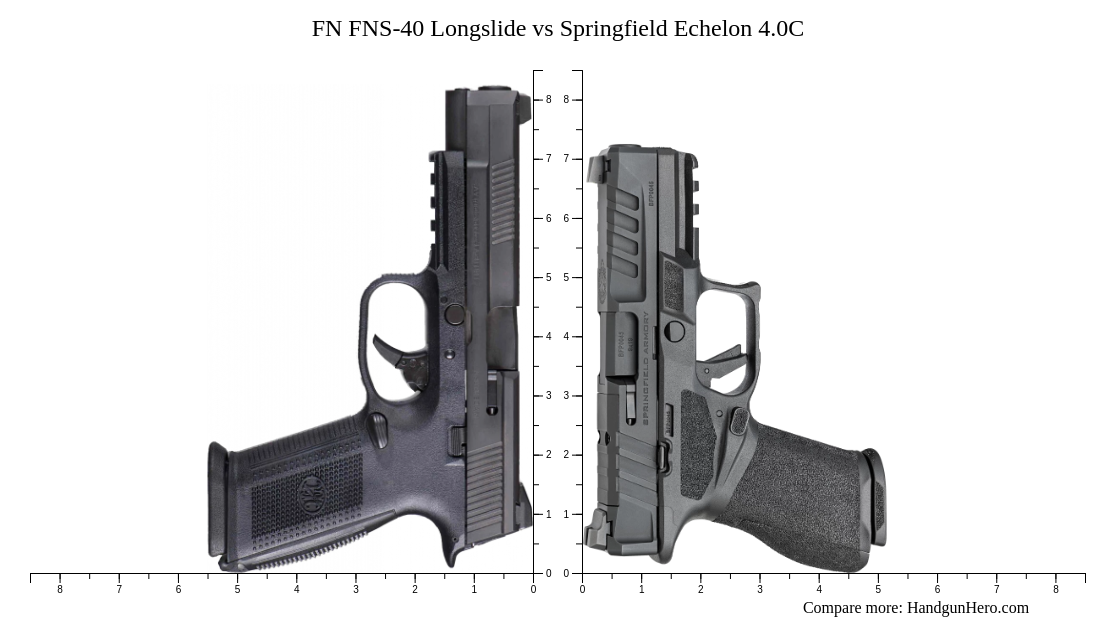 FN FNS-40 Longslide vs Springfield Echelon 4.0C size comparison | Handgun Hero