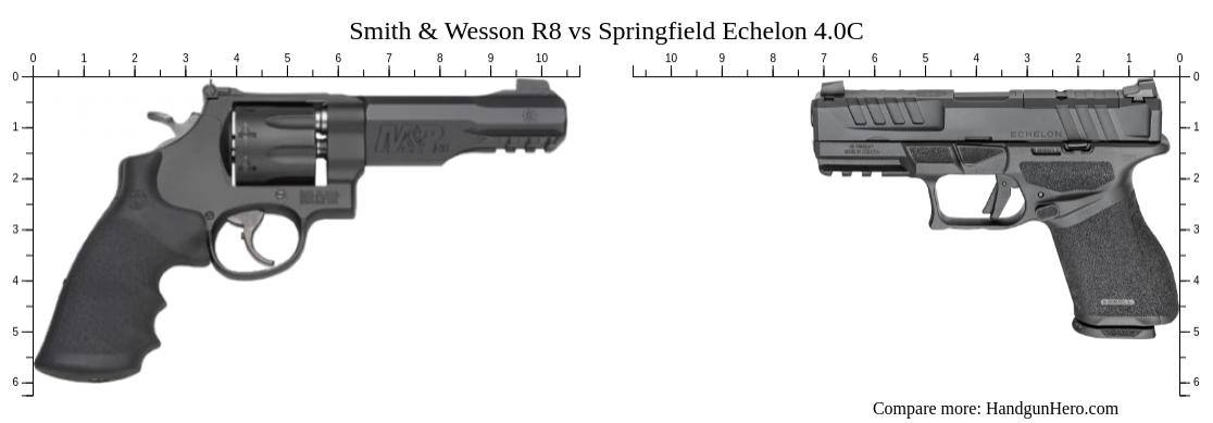 Smith & Wesson R8 vs Springfield Echelon 4.0C size comparison | Handgun Hero