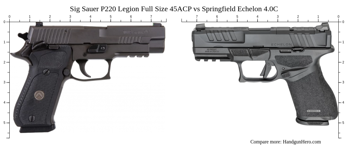 Sig Sauer P220 Legion Full Size 45ACP vs Springfield Echelon 4.0C size ...