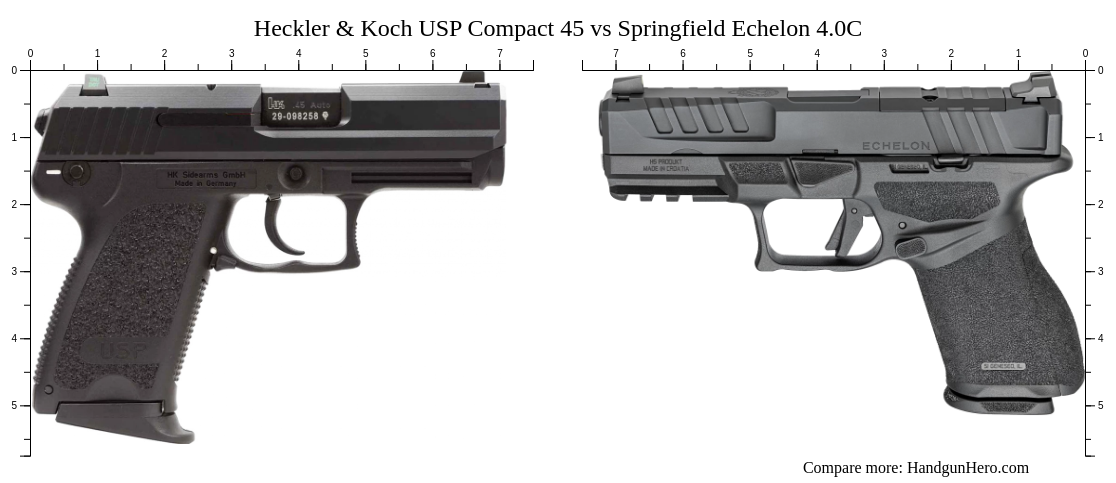 Heckler & Koch USP Compact 45 vs Springfield Echelon 4.0C size ...
