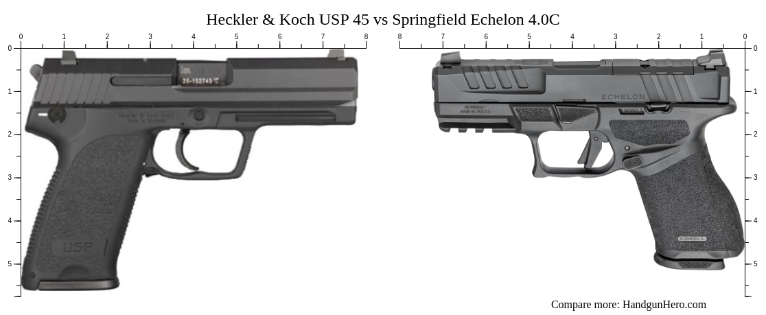 Heckler & Koch USP 45 vs Springfield Echelon 4.0C size comparison ...