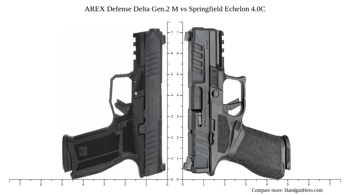 AREX Defense Delta Gen.2 M vs Springfield Echelon 4.0C size comparison | Handgun Hero