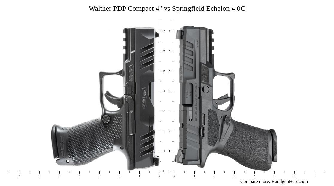 Walther PDP Compact 4" vs Springfield Echelon 4.0C size comparison ...