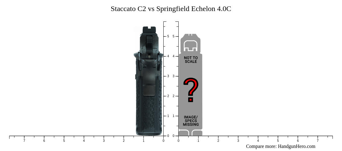 Staccato C2 vs Springfield Echelon 4.0C size comparison | Handgun Hero