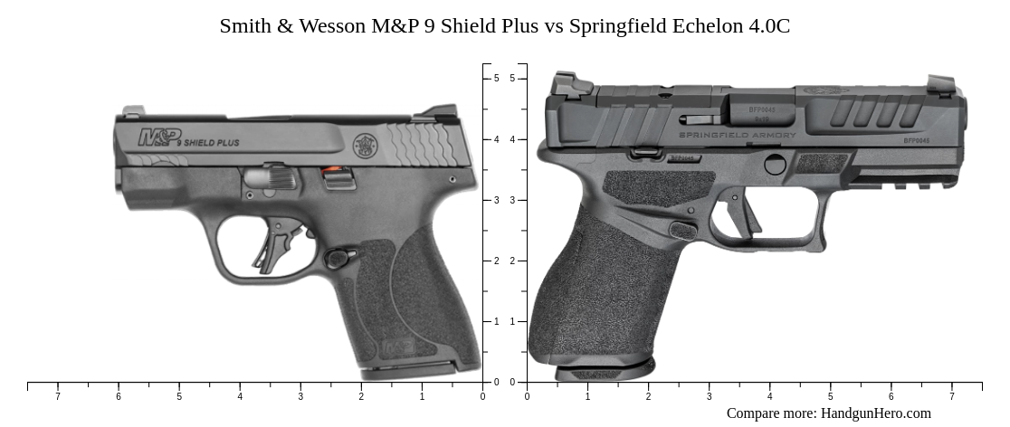 Smith & Wesson M&P 9 Shield Plus vs Springfield Echelon 4.0C size ...