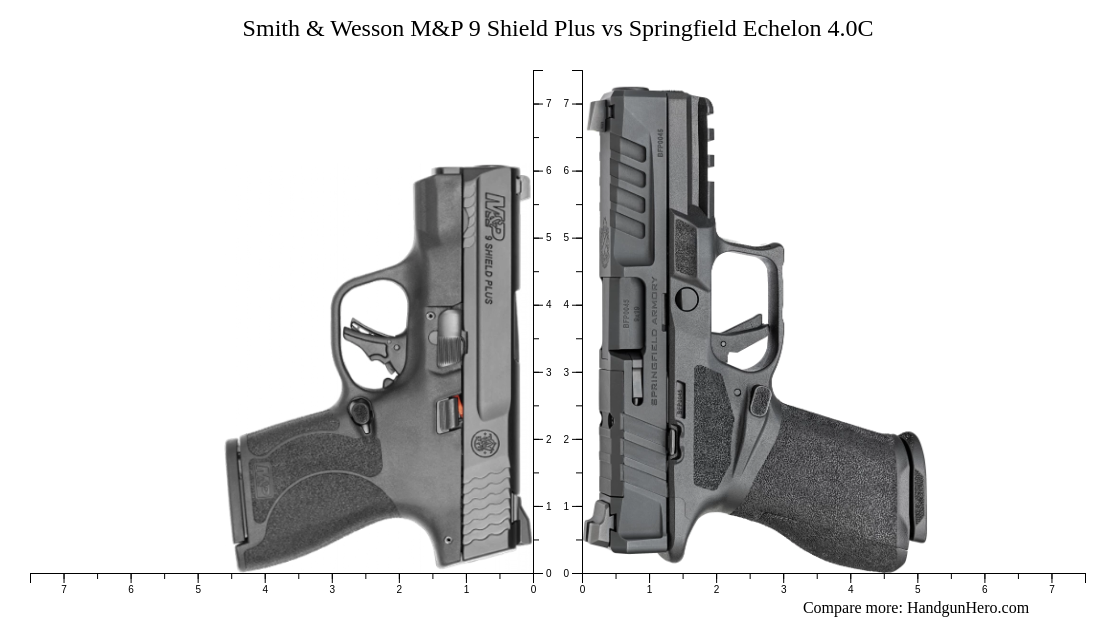 Smith & Wesson M&P 9 Shield Plus vs Springfield Echelon 4.0C size ...