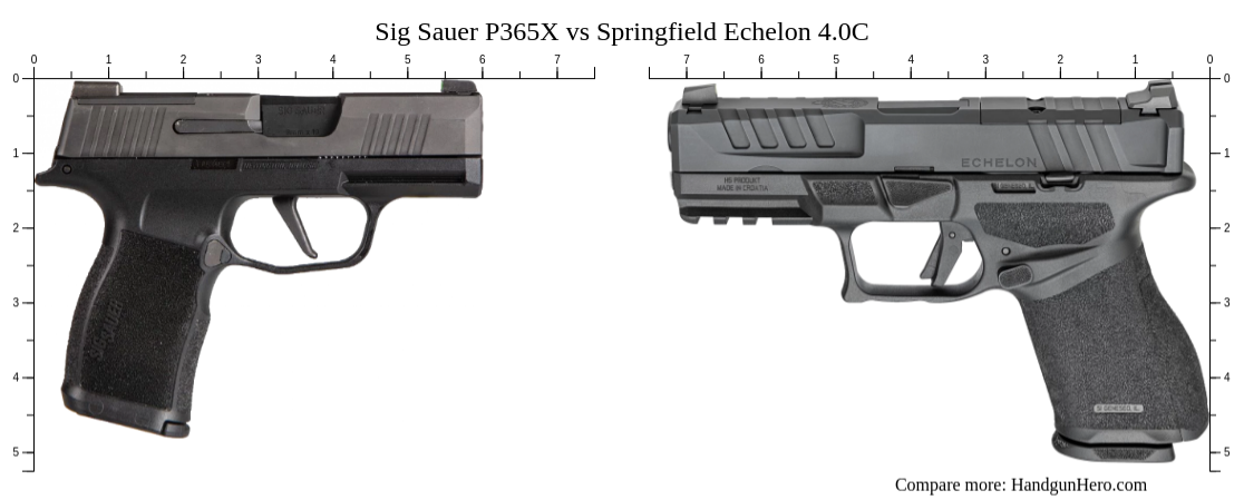 Sig Sauer P365X vs Springfield Echelon 4.0C size comparison | Handgun Hero