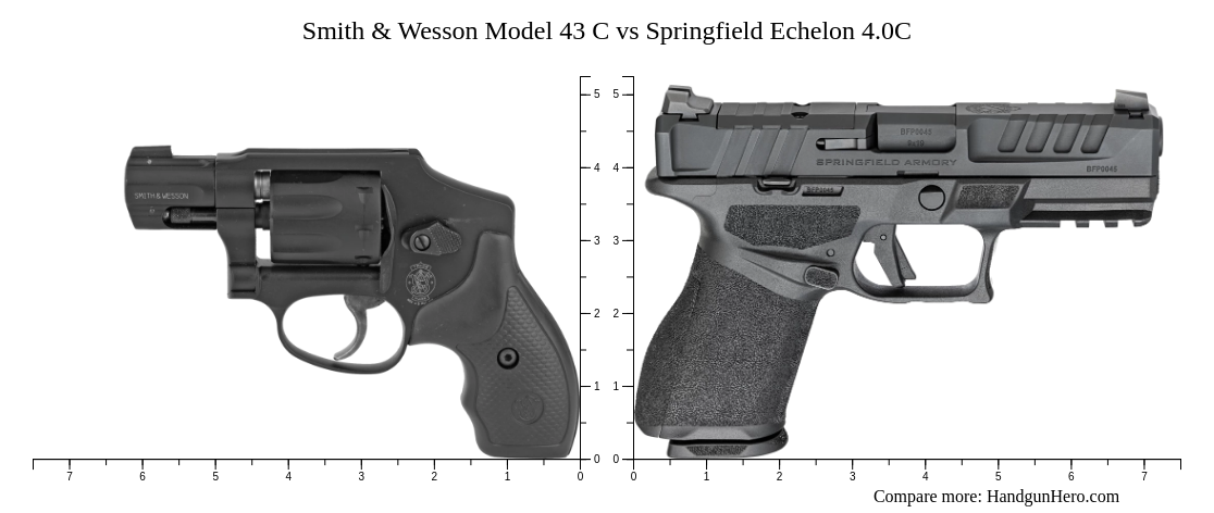 Smith & Wesson Model 43 C vs Springfield Echelon 4.0C size comparison | Handgun Hero