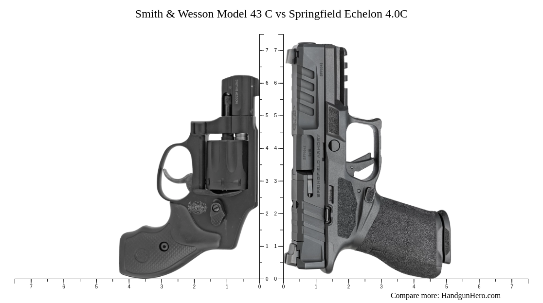Smith & Wesson Model 43 C vs Springfield Echelon 4.0C size comparison ...