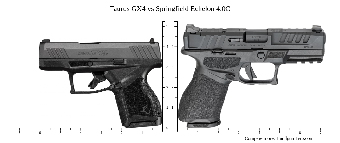 Taurus GX4 vs Springfield Echelon 4.0C size comparison | Handgun Hero