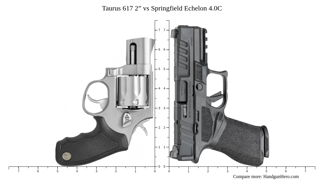 Taurus 617 2” vs Springfield Echelon 4.0C size comparison | Handgun Hero
