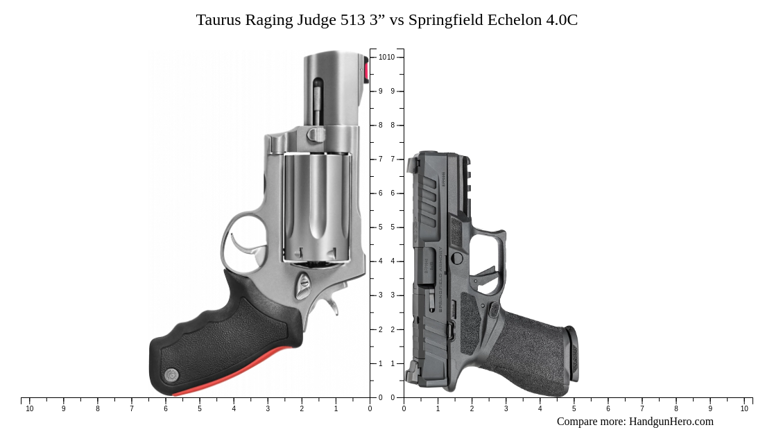 Taurus Raging Judge 513 3” vs Springfield Echelon 4.0C size comparison ...