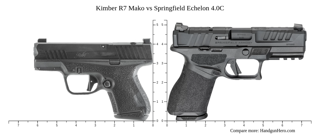 Kimber R7 Mako vs Springfield Echelon 4.0C size comparison | Handgun Hero