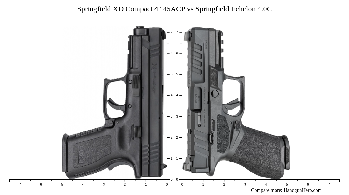 Springfield XD Compact 4" 45ACP vs Springfield Echelon 4.0C size ...