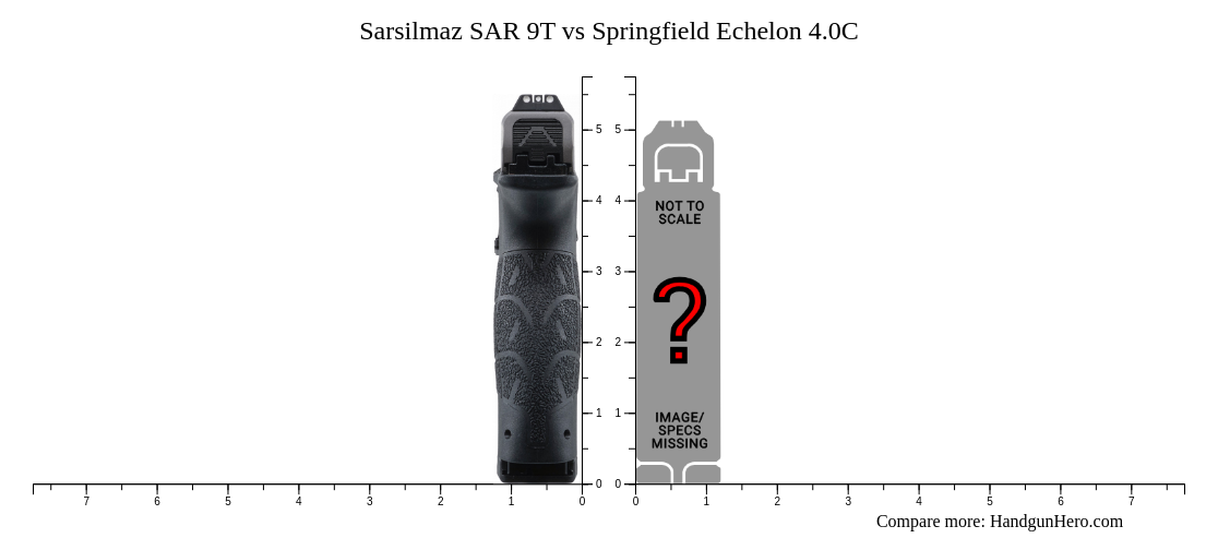 Sarsilmaz SAR 9T vs Springfield Echelon 4.0C size comparison | Handgun Hero