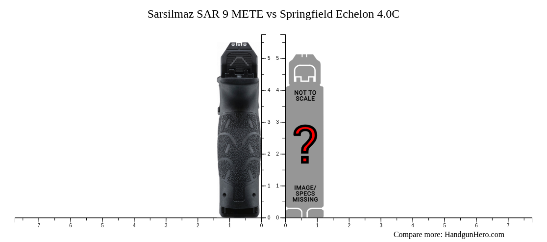Sarsilmaz SAR 9 METE vs Springfield Echelon 4.0C size comparison ...