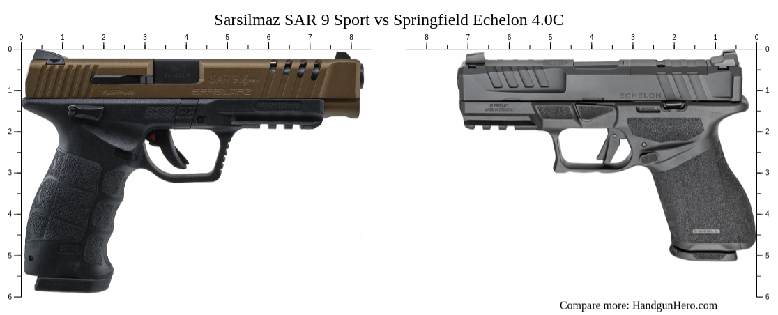 Sarsilmaz SAR 9 Sport vs Springfield Echelon 4.0C size comparison ...