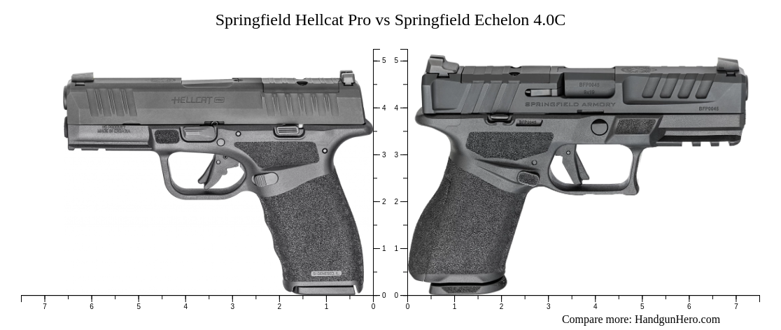 Springfield Hellcat Pro vs Springfield Echelon 4.0C size comparison | Handgun Hero