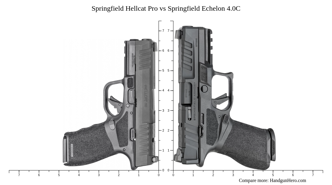 Springfield Hellcat Pro vs Springfield Echelon 4.0C size comparison | Handgun Hero