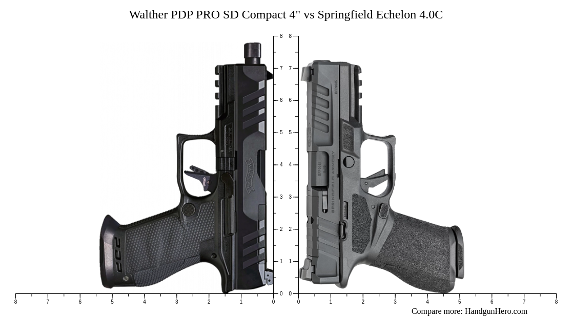 Walther PDP PRO SD Compact 4" vs Springfield Echelon 4.0C size ...