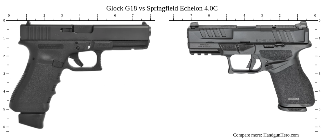 Glock G18 vs Springfield Echelon 4.0C size comparison | Handgun Hero