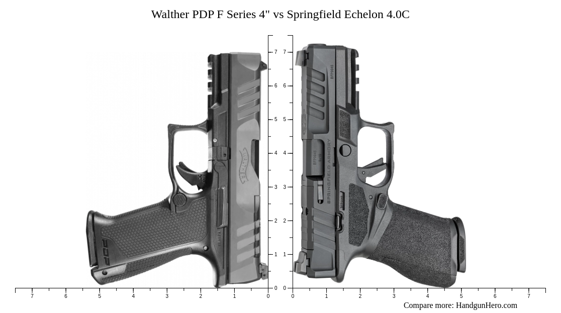 Walther PDP F Series 4" vs Springfield Echelon 4.0C size comparison | Handgun Hero