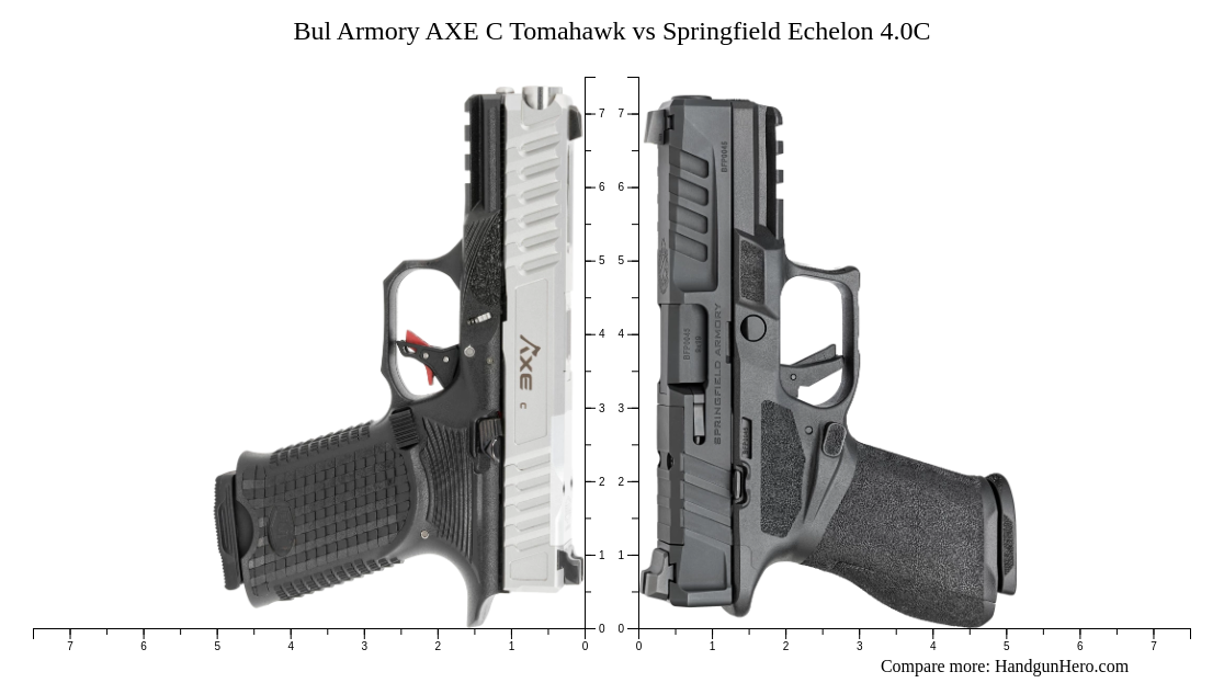 Bul Armory AXE C Tomahawk vs Springfield Echelon 4.0C size comparison ...