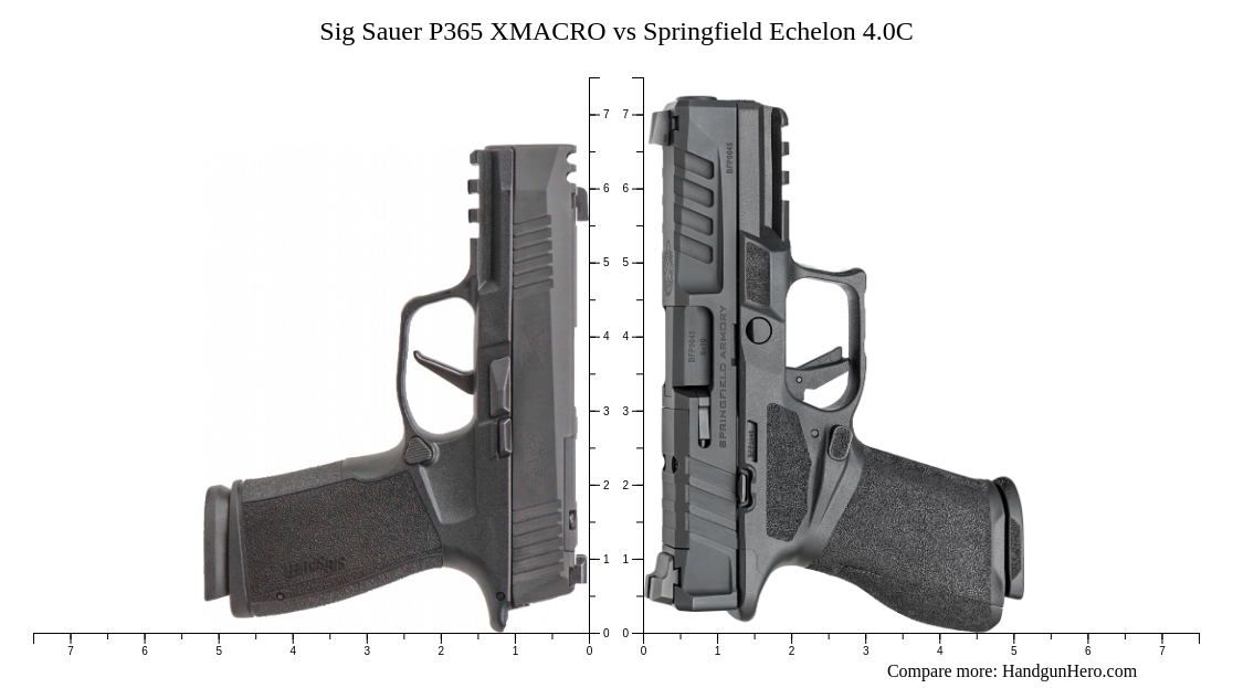 Sig Sauer P365 XMACRO vs Springfield Echelon 4.0C size comparison | Handgun Hero