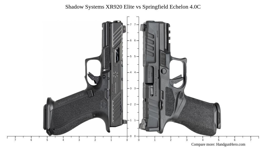 Shadow Systems XR920 Elite vs Springfield Echelon 4.0C size comparison ...