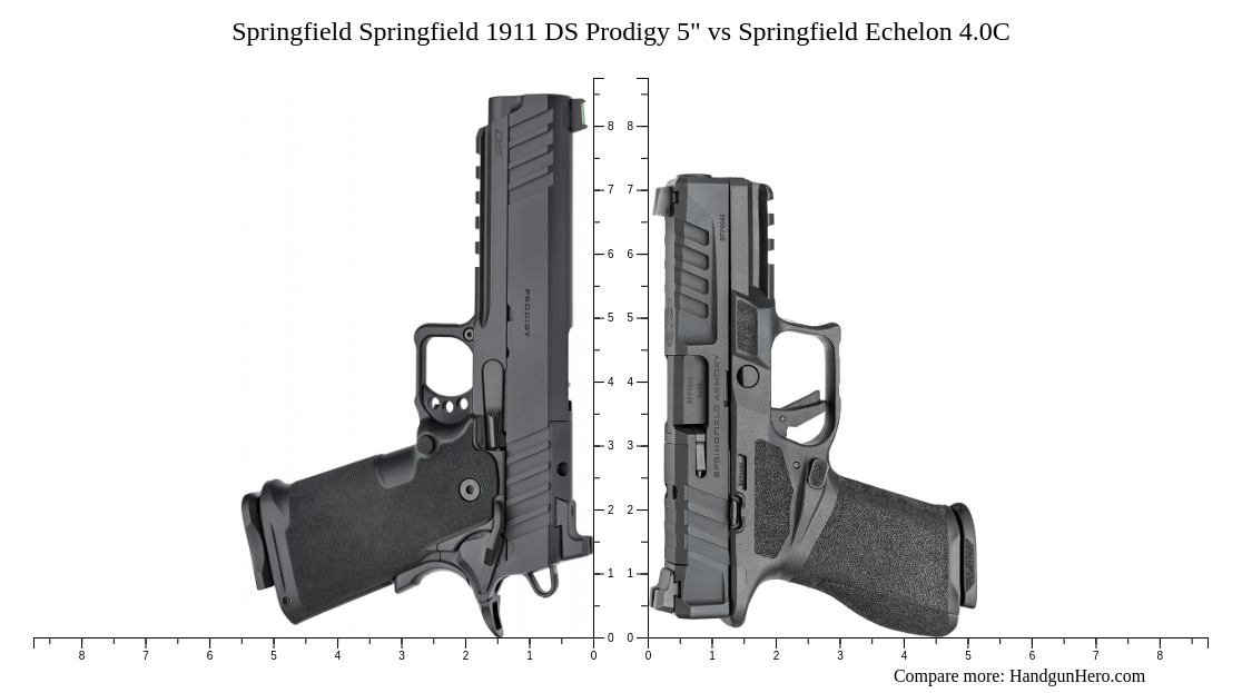 Springfield Springfield 1911 DS Prodigy 5" vs Springfield Echelon 4.0C ...