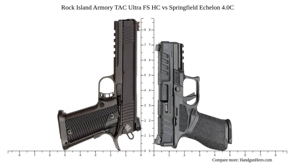 Rock Island Armory TAC Ultra FS HC vs Springfield Echelon 4.0C size ...