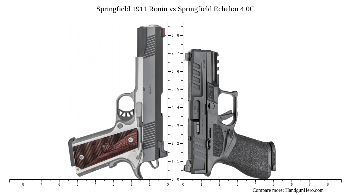 Springfield 1911 Ronin vs Springfield Echelon 4.0C size comparison ...