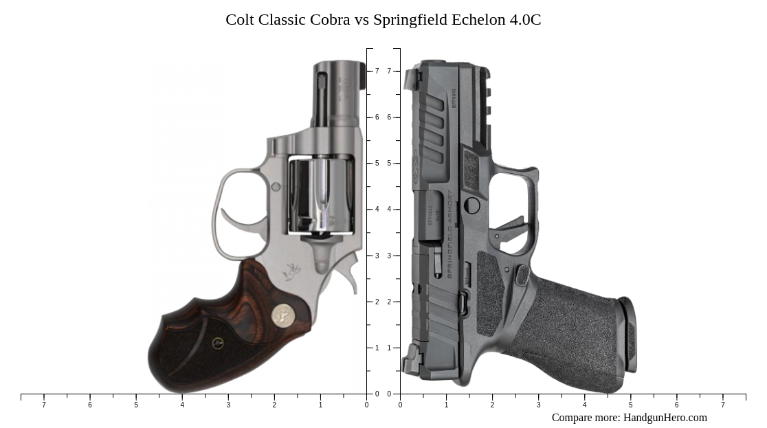 Colt Classic Cobra vs Springfield Echelon 4.0C size comparison ...