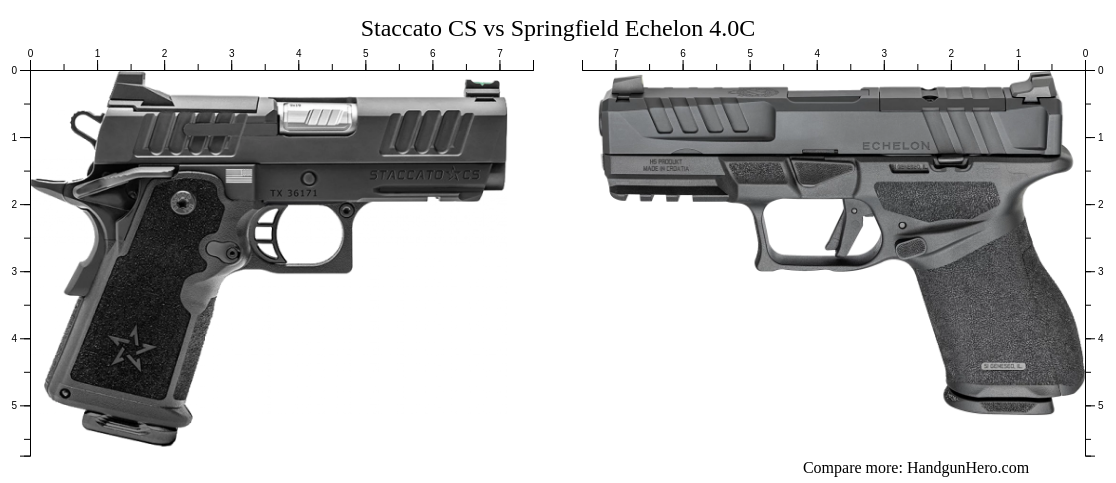 Staccato CS vs Springfield Echelon 4.0C size comparison | Handgun Hero