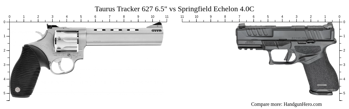 Taurus Tracker 627 6.5" vs Springfield Echelon 4.0C size comparison | Handgun Hero