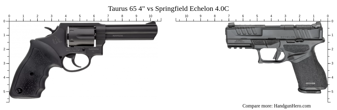 Taurus 65 4" vs Springfield Echelon 4.0C size comparison | Handgun Hero