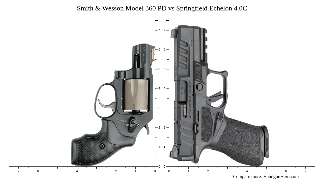 Smith & Wesson Model 360 PD vs Springfield Echelon 4.0C size comparison ...