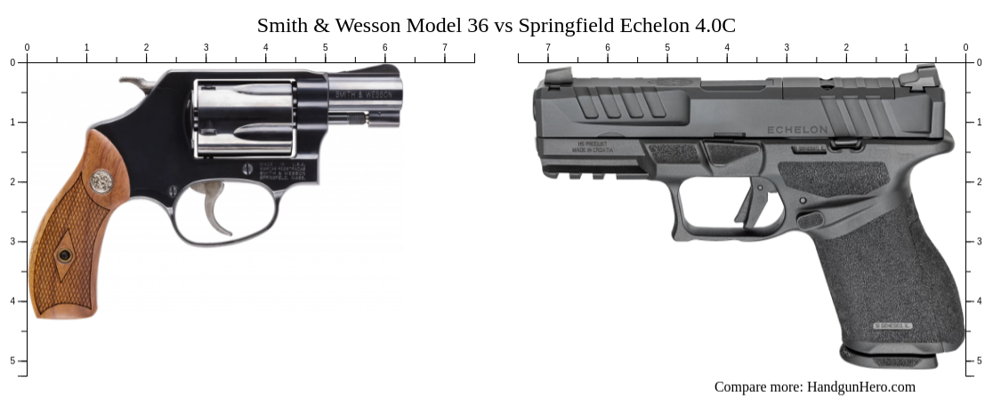 Smith & Wesson Model 36 vs Springfield Echelon 4.0C size comparison ...