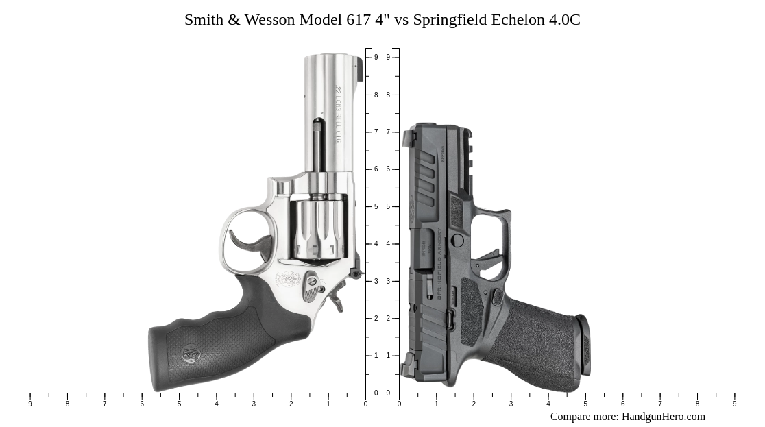 Smith & Wesson Model 617 4" vs Springfield Echelon 4.0C size comparison ...