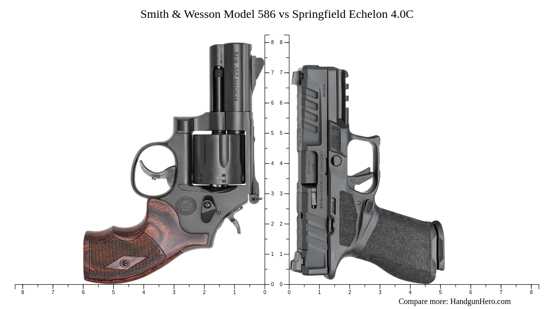 Smith & Wesson Model 586 vs Springfield Echelon 4.0C size comparison | Handgun Hero