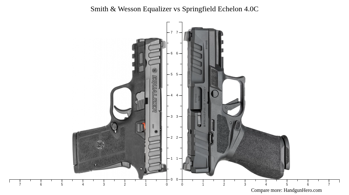 Smith & Wesson Equalizer vs Springfield Echelon 4.0C size comparison ...