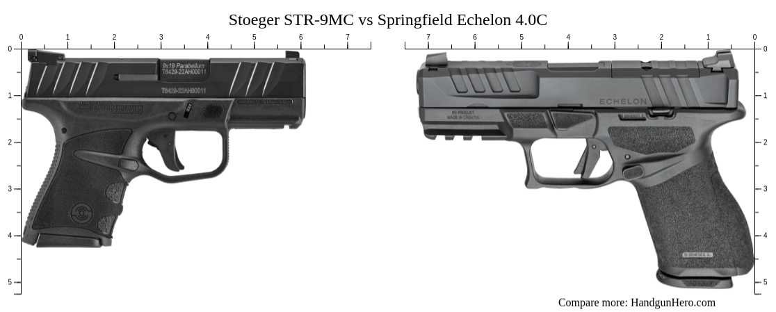 Stoeger STR-9MC vs Springfield Echelon 4.0C size comparison | Handgun Hero