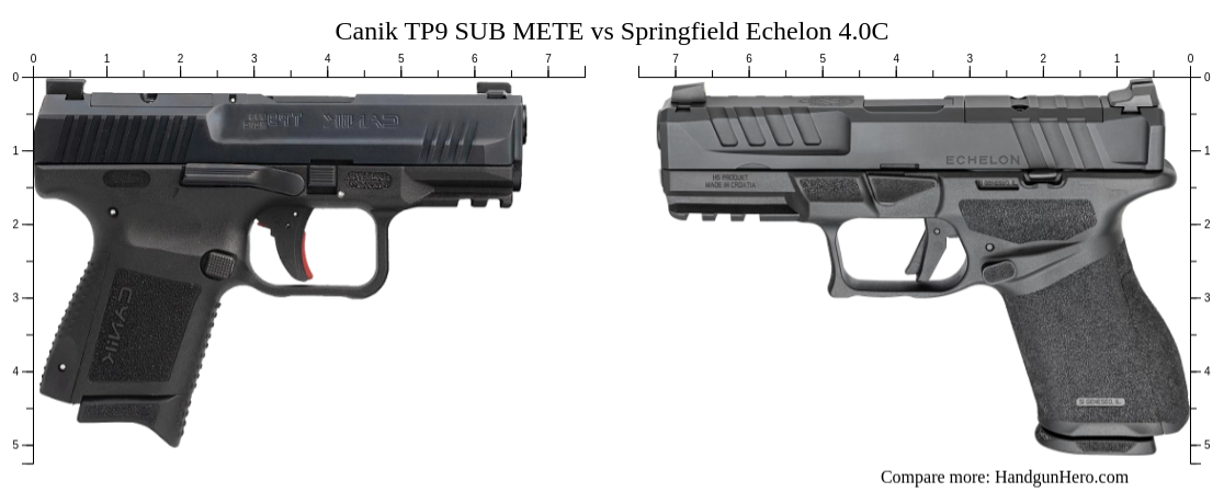 Canik TP9 SUB METE vs Springfield Echelon 4.0C size comparison | Handgun Hero