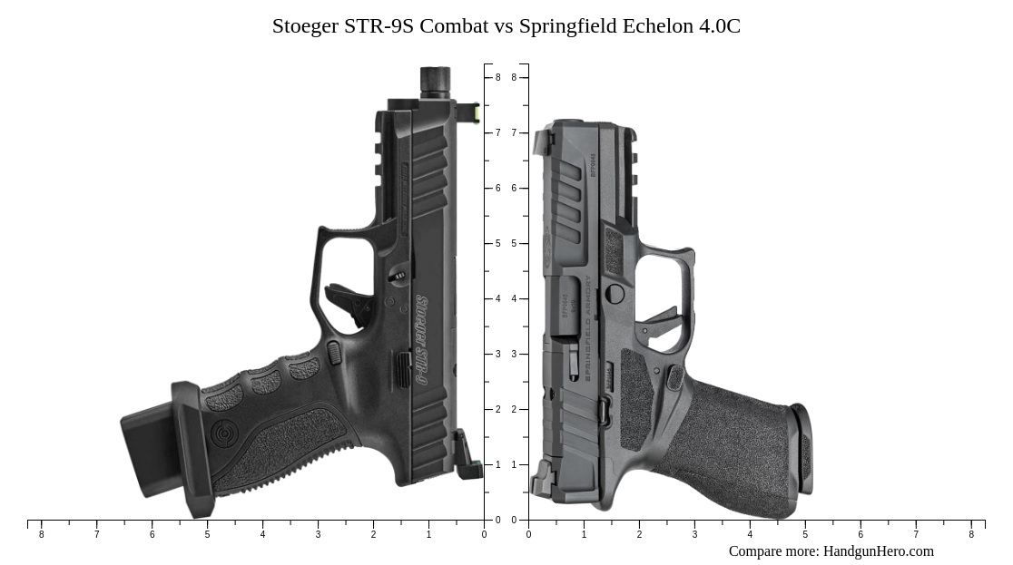 Stoeger STR-9S Combat vs Springfield Echelon 4.0C size comparison ...