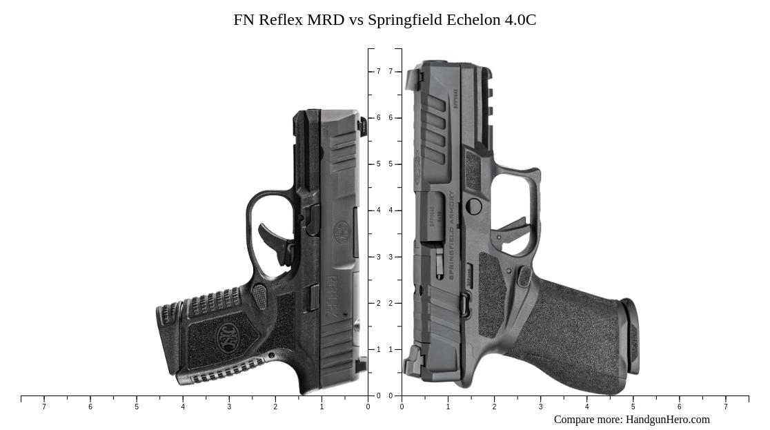 FN Reflex MRD vs Springfield Echelon 4.0C size comparison | Handgun Hero
