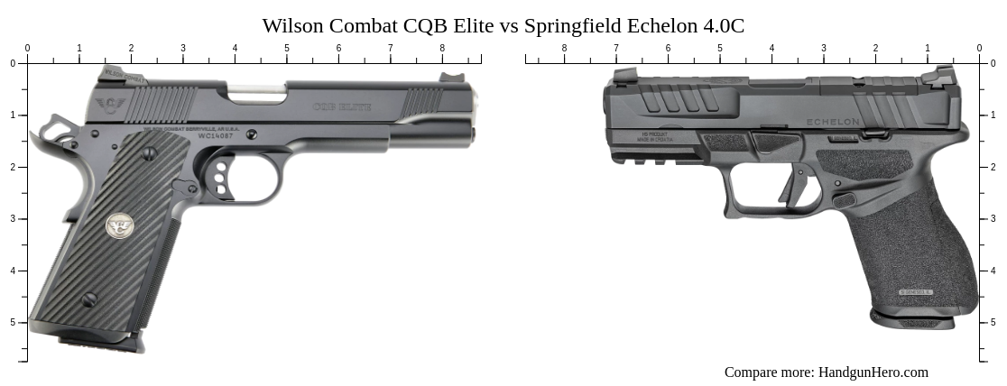 Wilson Combat CQB Elite vs Springfield Echelon 4.0C size comparison ...